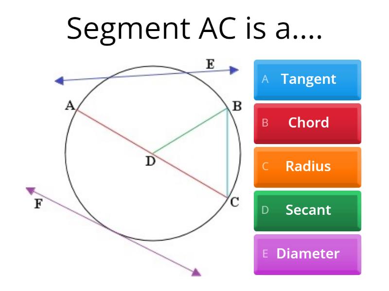 Parts of a Circle - Quiz