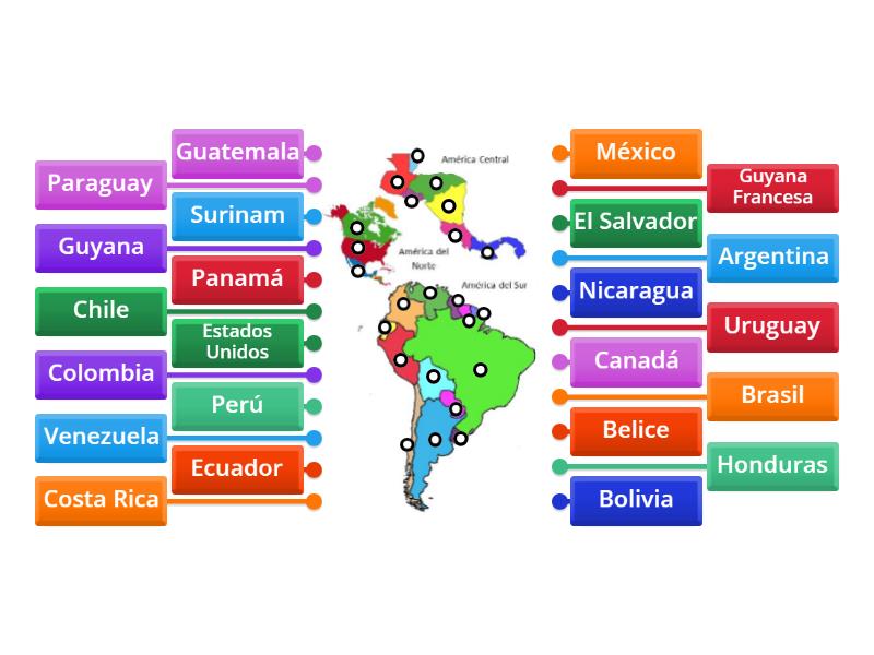 Mapa de América - Labelled diagram