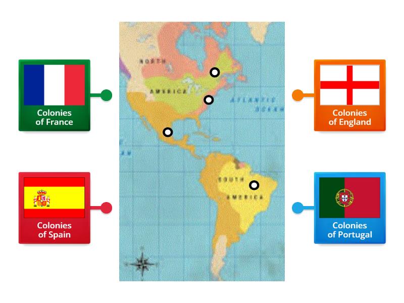 Colonization - Labelled diagram