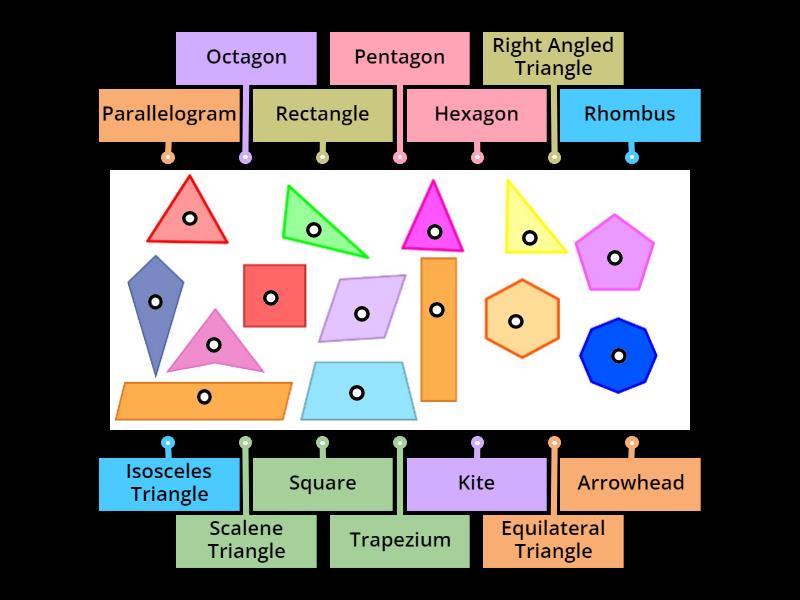 Polygon Labelling - Diagrama con etiquetas