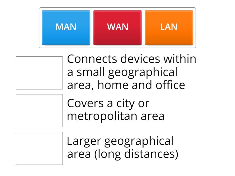 Networks Type - Match up