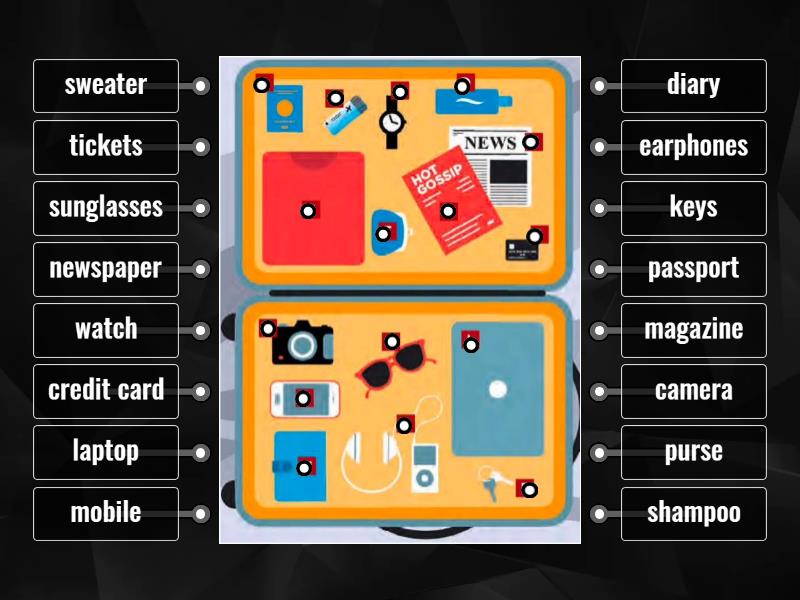 carry-on bag - Labelled diagram
