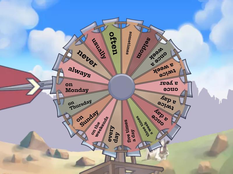 Adverbs of frequency - Spin the wheel