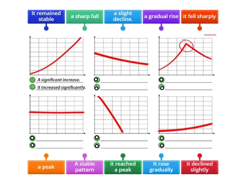 I12D Describing line graphs - Labelled diagram