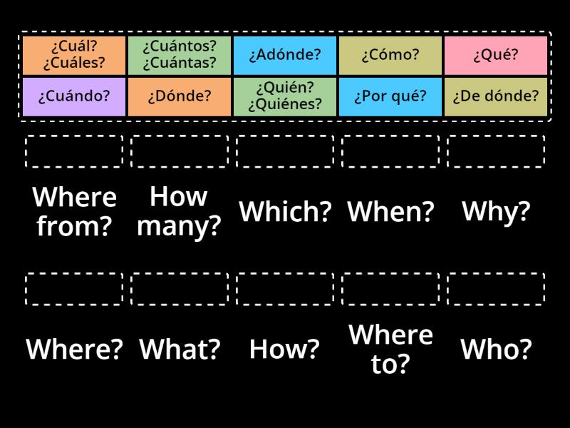 Palabras Interrogativas - Question Words - Match up
