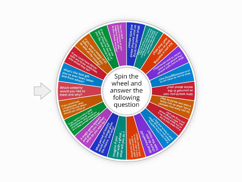 Fun Wheel of Questions!!! - Spin the wheel