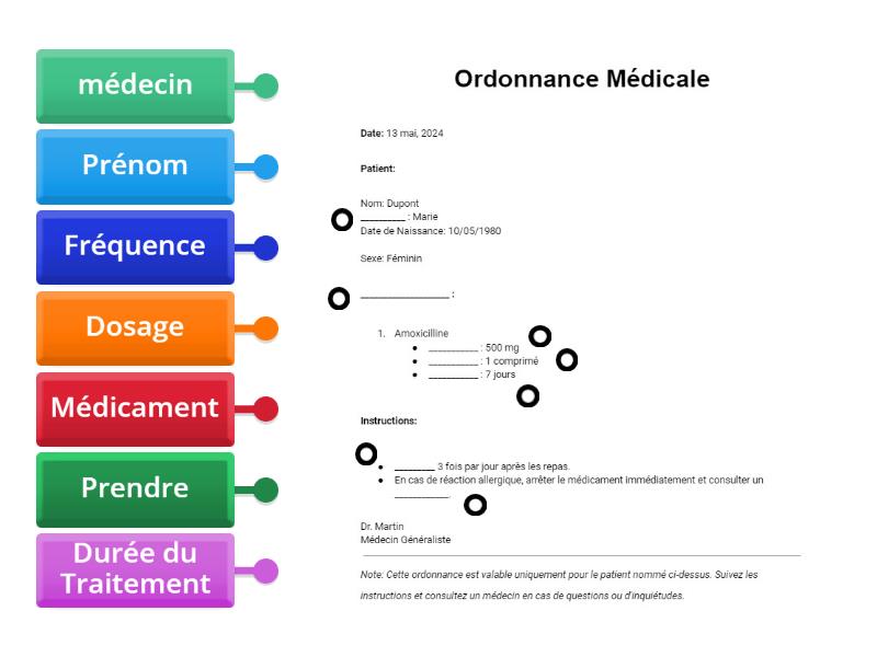 Ordonnance Médicale FMP 1 - Labelled diagram