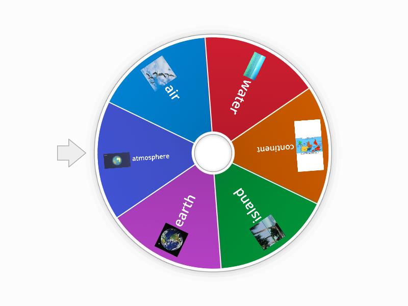 The earth and its layers - Spin the wheel
