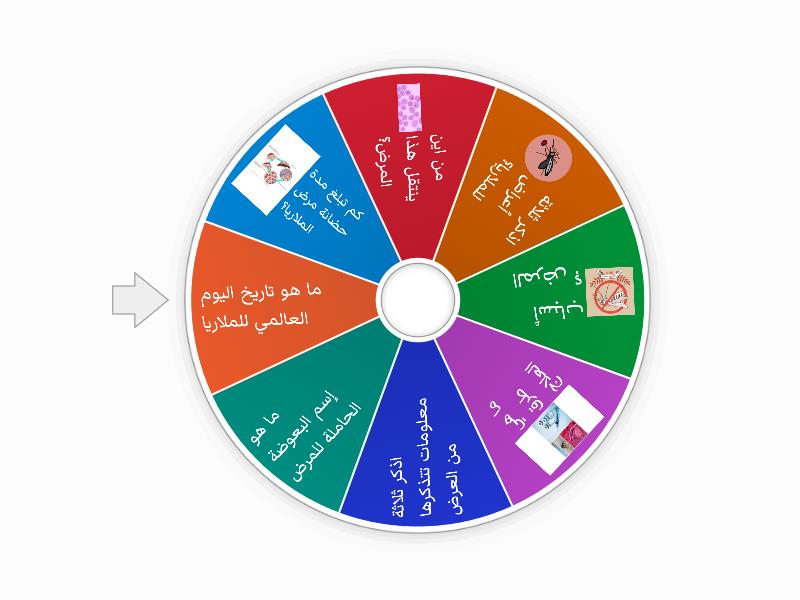 Biology - Spin the wheel