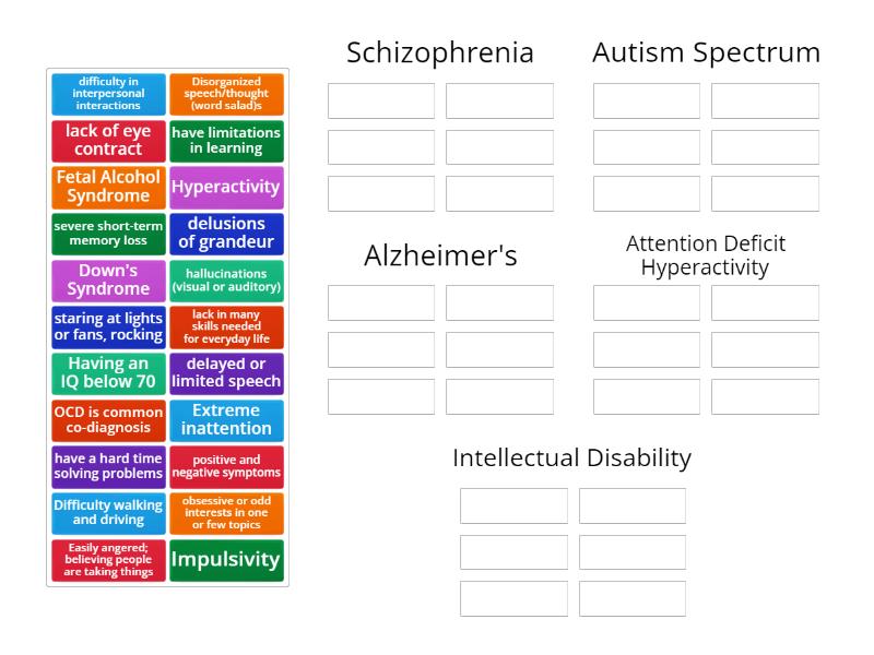 Standard 8.3 Neurodevelopmental and Schizophrenic Spectrum Disorders ...