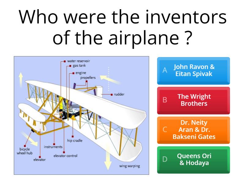 Wright Brothers - Quiz