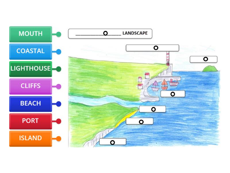 COASTAL LANDSCAPE - Labelled diagram
