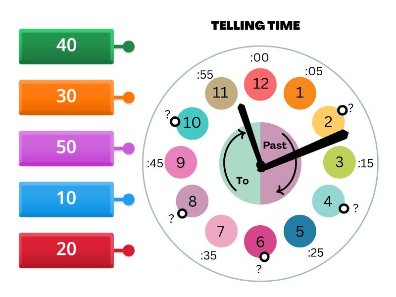 Telling time ( minutes) - Labelled diagram