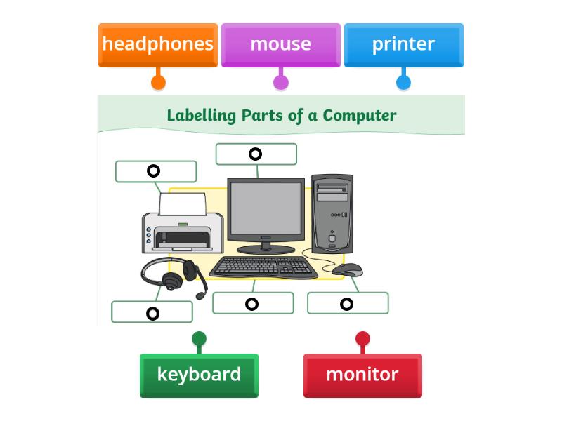 Parts of a Computer - Labelled diagram