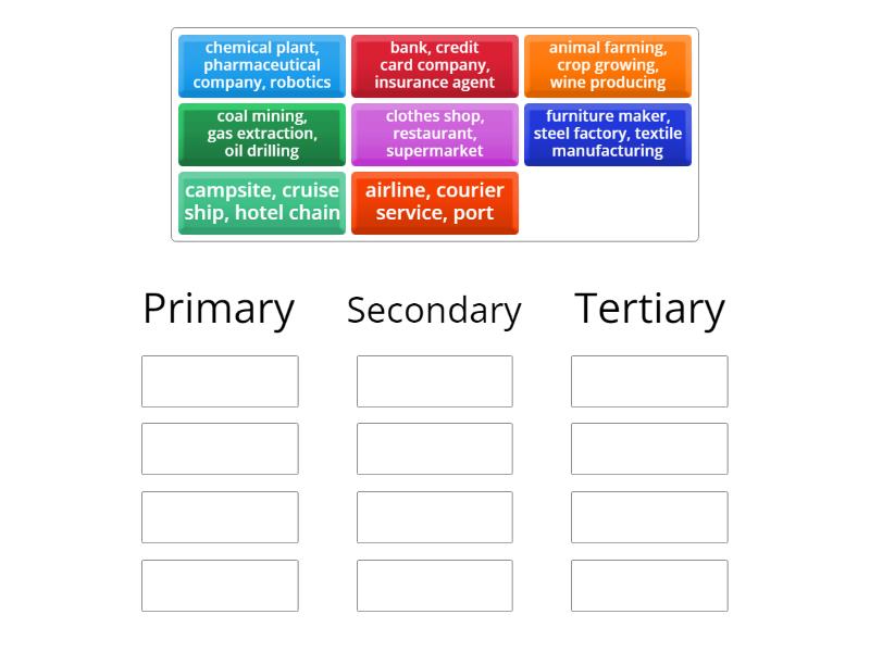 Economic sectors - Group sort