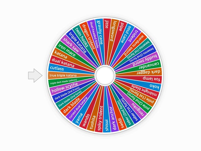 blox fruits swords - Spin the wheel