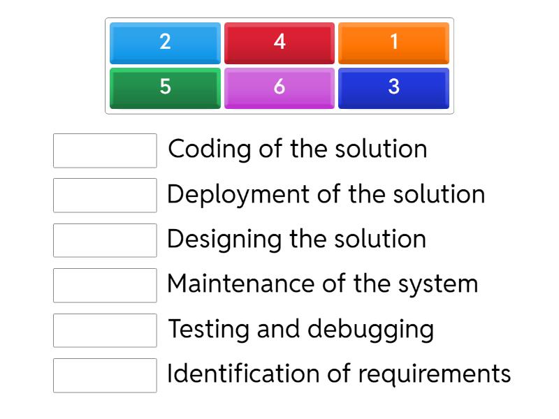 SDLC- System development life cycle.-LEADS SCHOOL OF COMPUTING - Associação