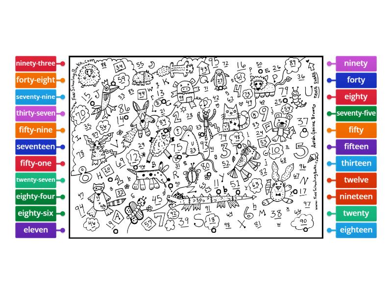 Numbers 10-100 - Labelled diagram