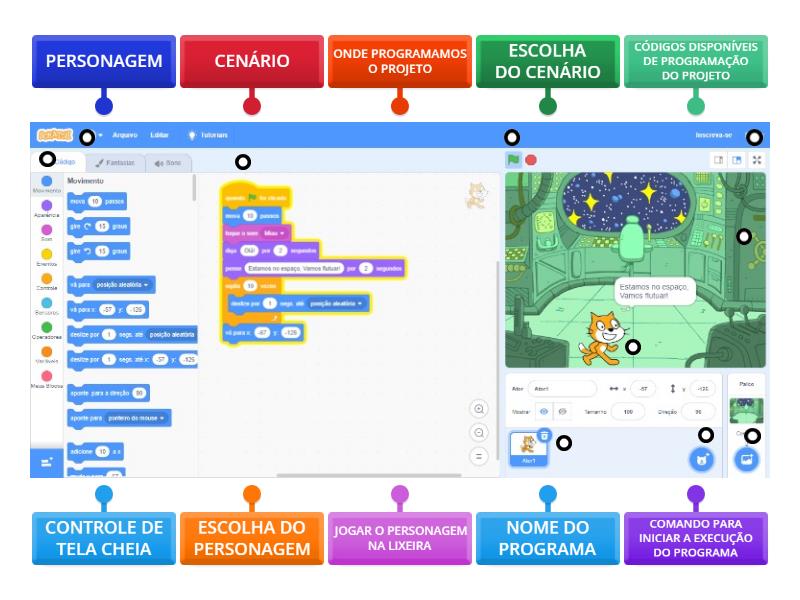 SCRATCH - Labelled diagram