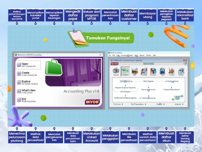 Mengenal Fitur dalam MYOB - Labelled diagram