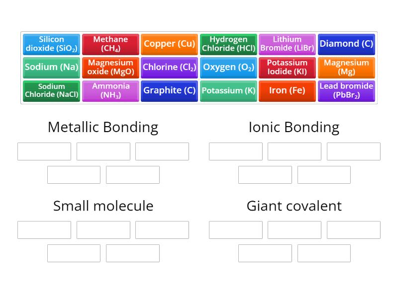 Types of Bonding - Group sort
