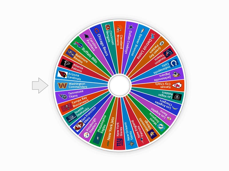 All the Nfl teams - Spin the wheel