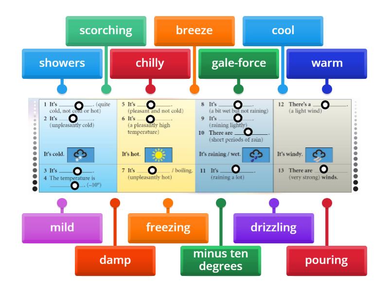 Upper Inter - Stormy weather - Labelled diagram
