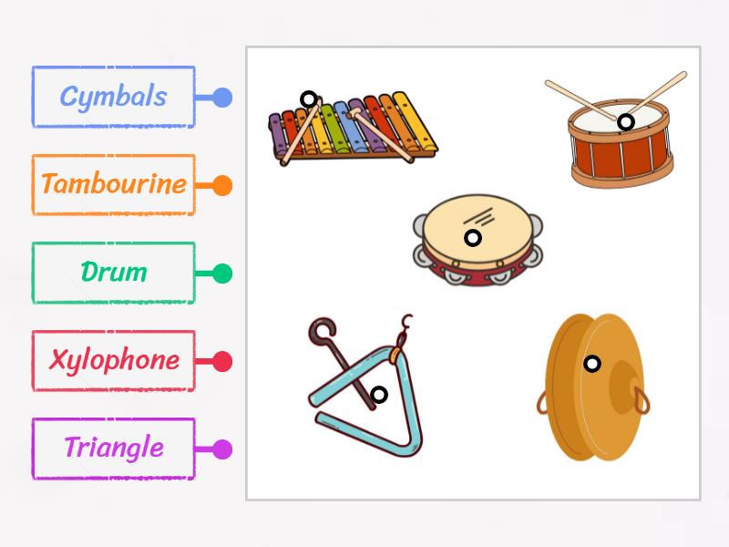 Instruments - Labelled diagram