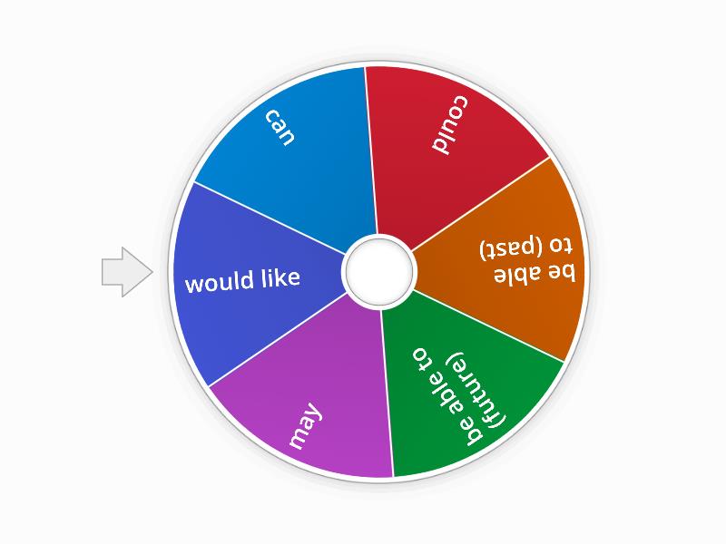 Grammar training_A1.2-A2. Modal verbs (ability, request, offer). Task 8 (Yappi clubs) - Random wheel