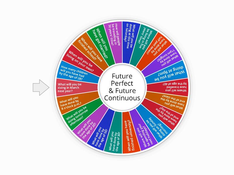 Future Continuous & Future Perfect speaking - Random wheel