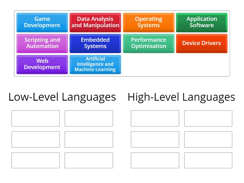 Uses of Low and High-Level Languages - Group sort