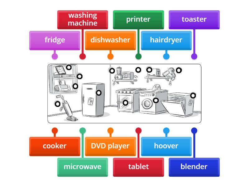 Machines in our homes - Labelled diagram