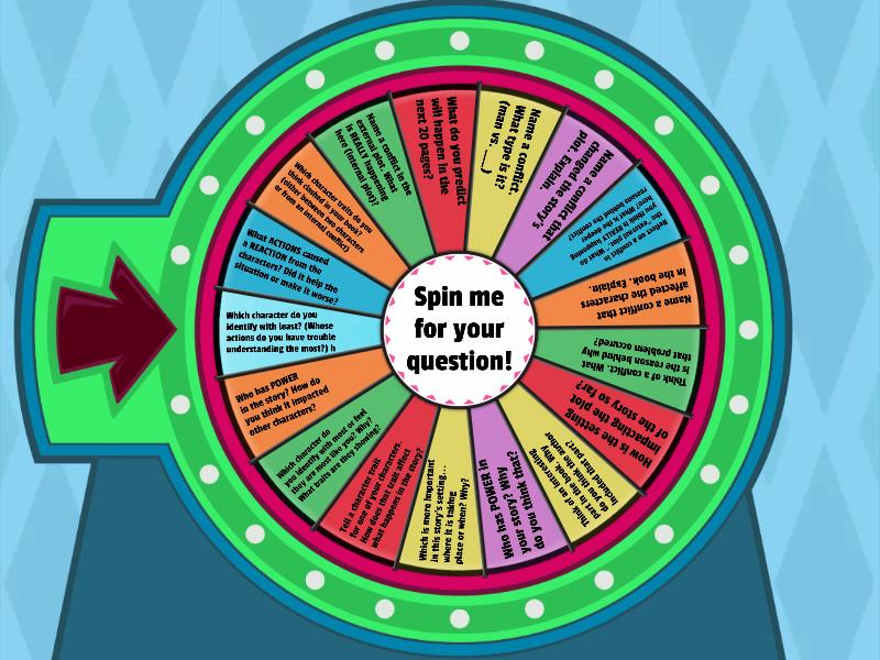 BC Discussion #1.1 - Wheel > Character Trait, Setting, Conflict, Power ...