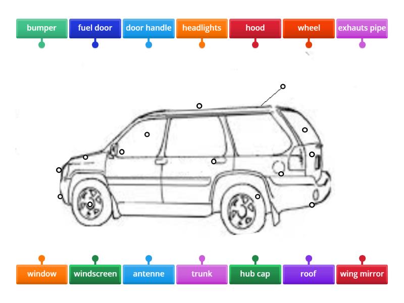 parts outside of the car - Labelled diagram