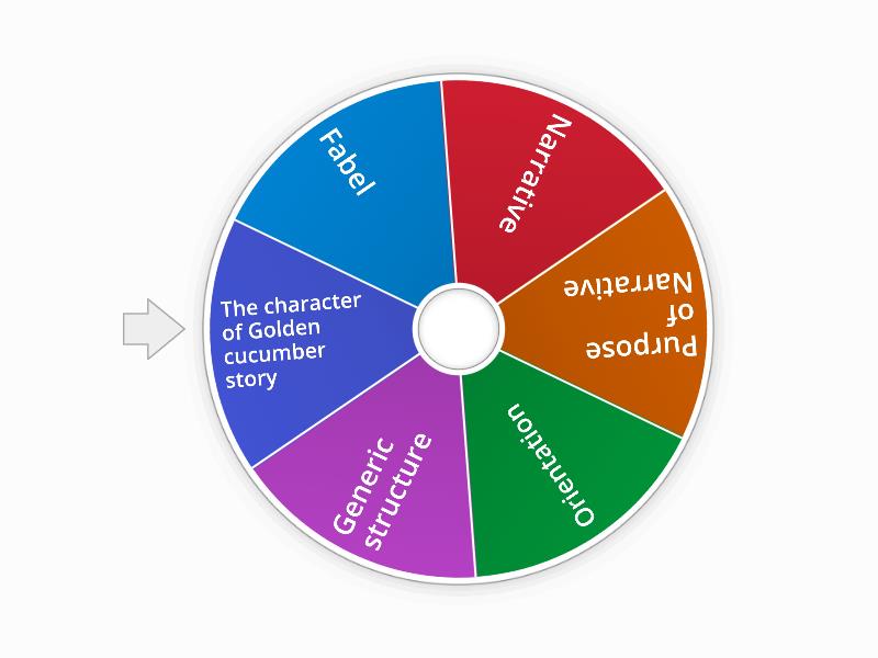 Narrative fun and games - Spin the wheel