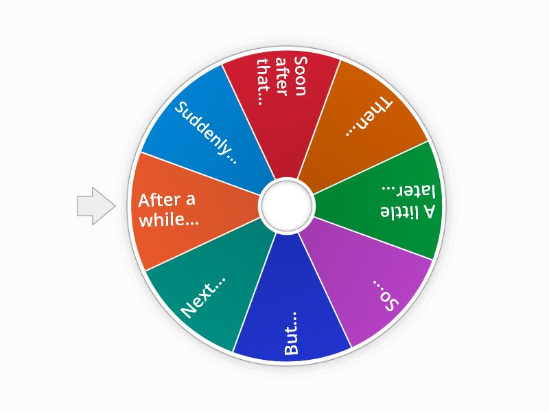 Story - continuation - Spin the wheel