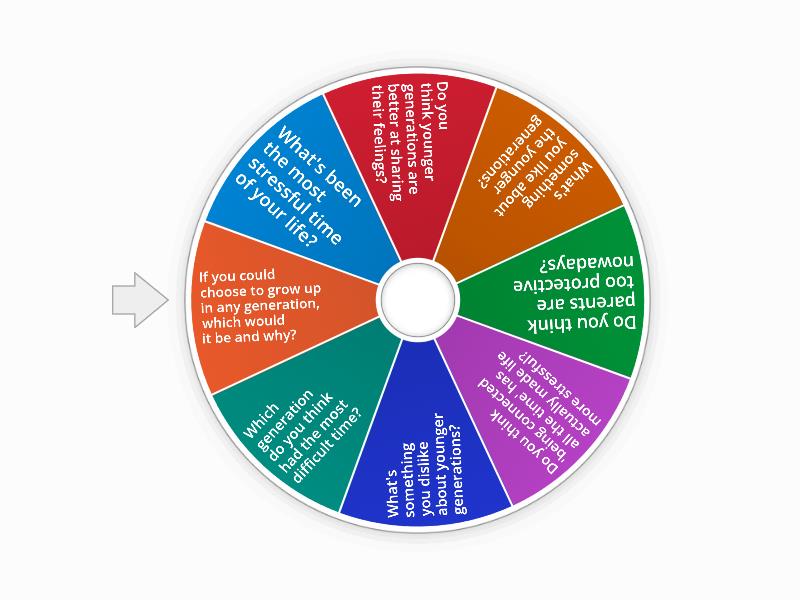 Generations and stress, B2 - Spin the wheel
