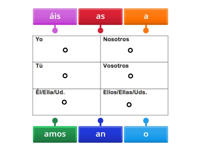 Regular ar verb endings - Labelled diagram