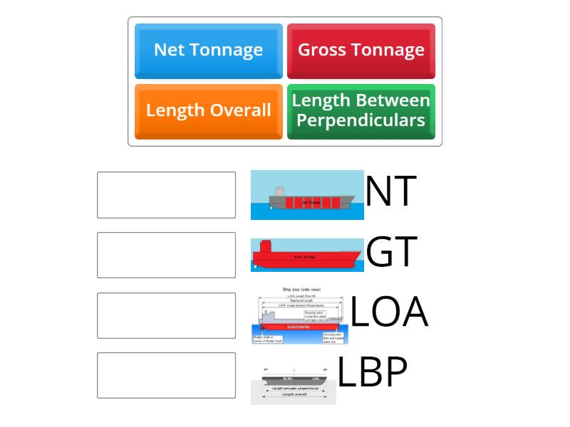 Ship’s dimensions. - Match up
