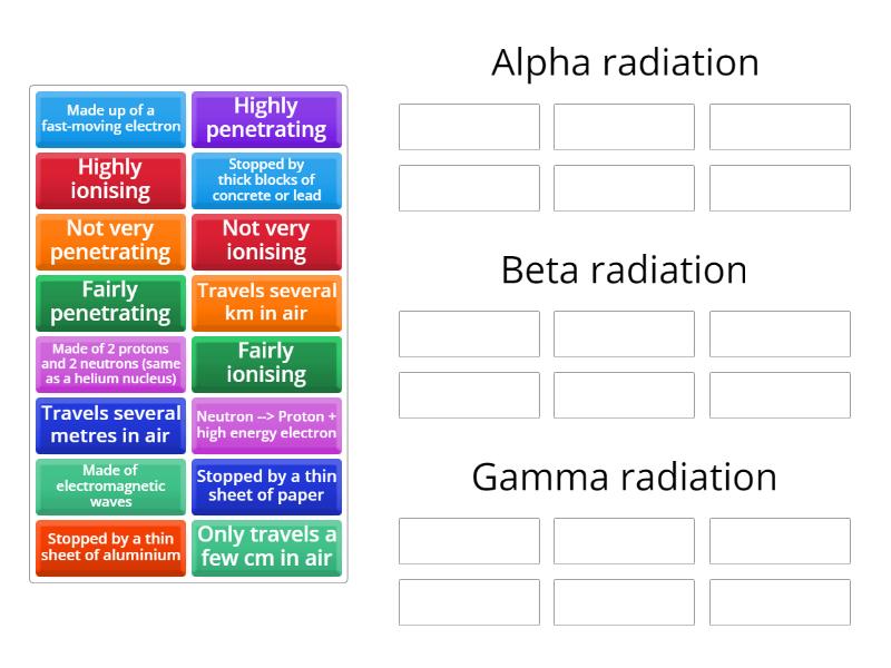 Card sort: Alpha beta gamma - Group sort