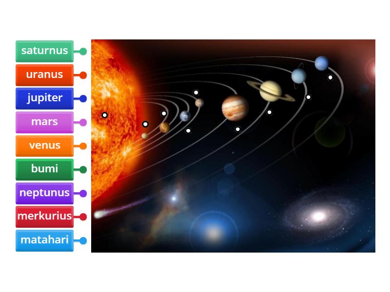 cocokan nama-nama planet sesuai gambar - Labelled diagram