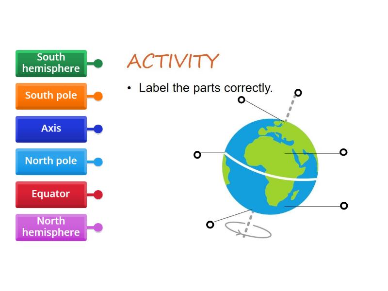 earth - Labelled diagram