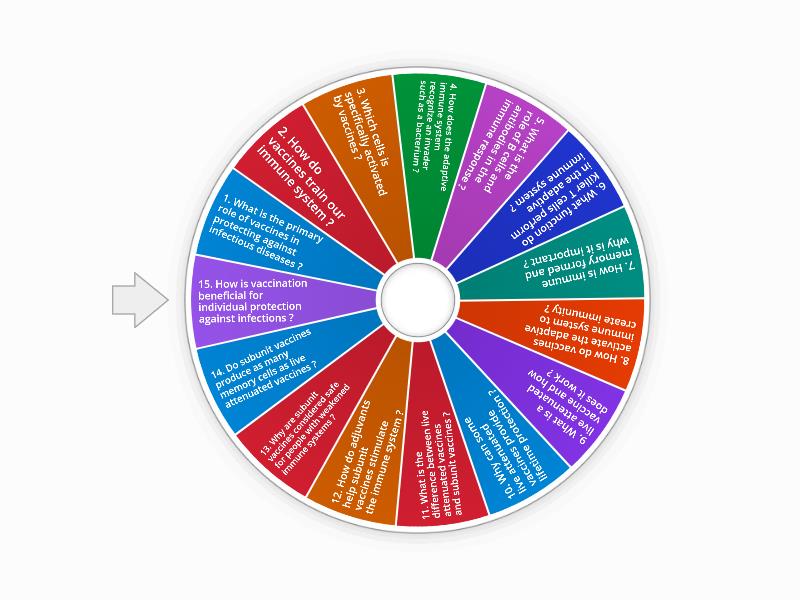 How vaccines work Wheel - Random wheel