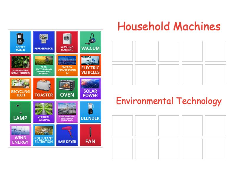 HOUSEHOLD MACHINES Vs ENVIROMENTAL TECHNOLOGY - Group sort