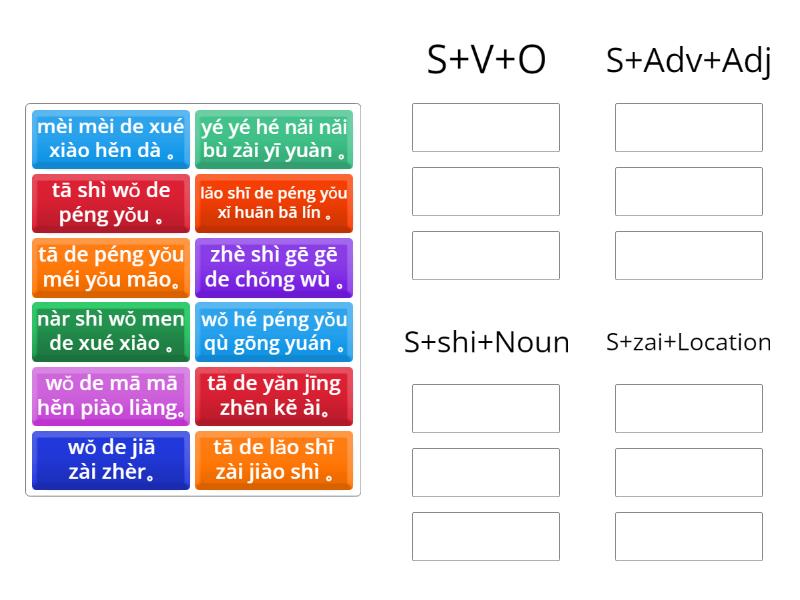 Sentence group - Group sort