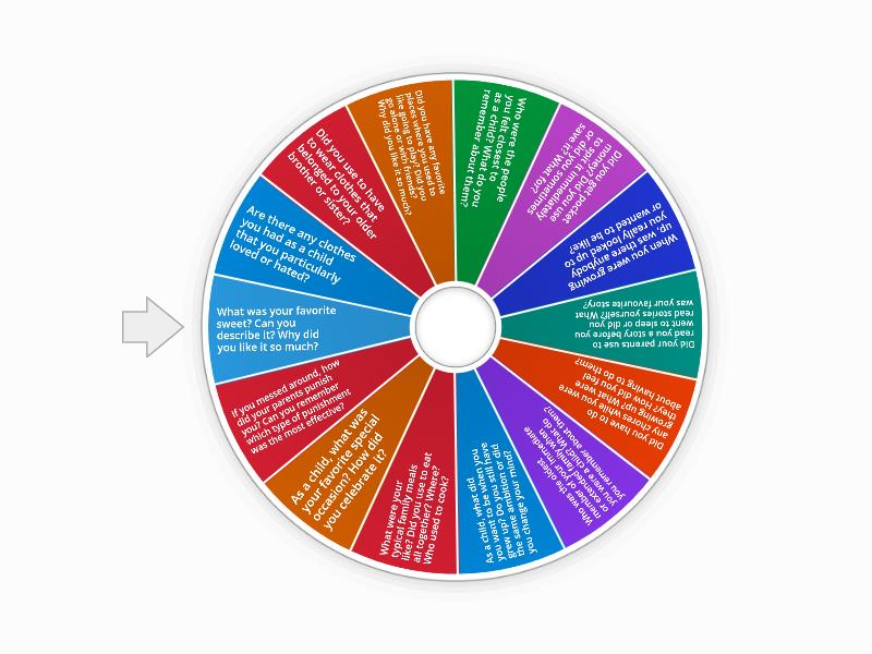 Childhood Questionnaire - Spin the wheel