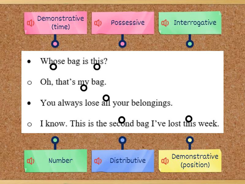 Types of Determiners - Labelled diagram