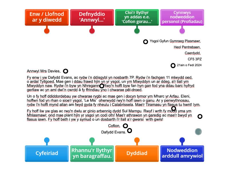 Ysgrifennu Llythyr - Labelled diagram