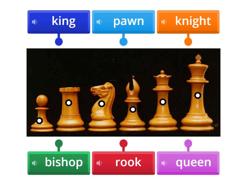 Names of CHESS pieces - Labelled diagram