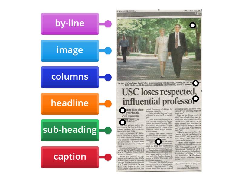 Newspaper Features - Labelled diagram